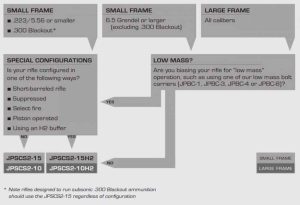 JP Enterprises Silent Captured Buffer Spring: AR-15/AR-10 - Get ...