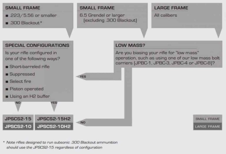 JP Enterprises Silent Captured Buffer Spring: AR-15/AR-10 - Get ...
